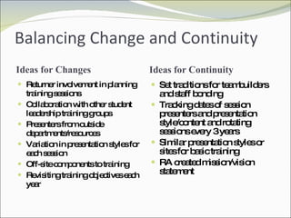 Wacuho Ra Training Presentation | PPT