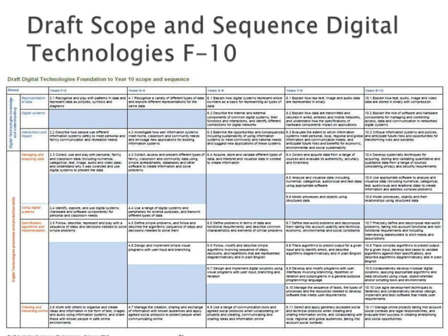 WA Curriculum Outline: Technologies | PPT