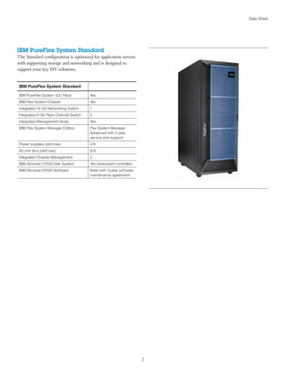 IBM PureFlex System configurations | PDF