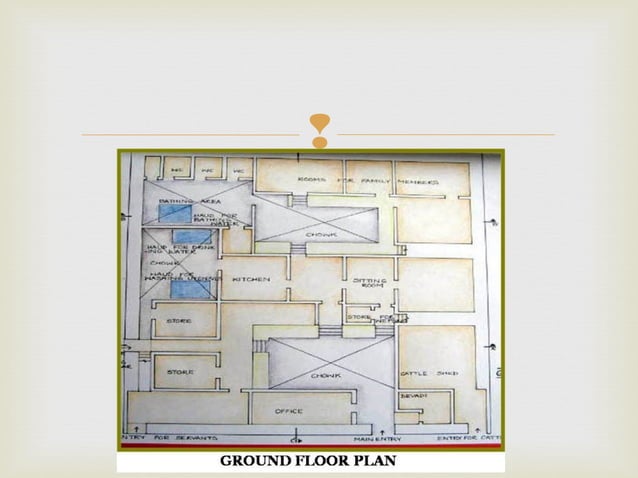 Wada architecture | PPT | Weather | Science