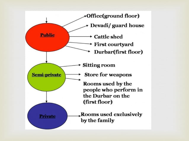 Wada architecture | PPT | Weather | Science