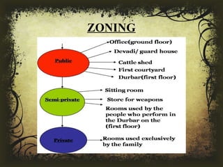 Wada architecture | PPT