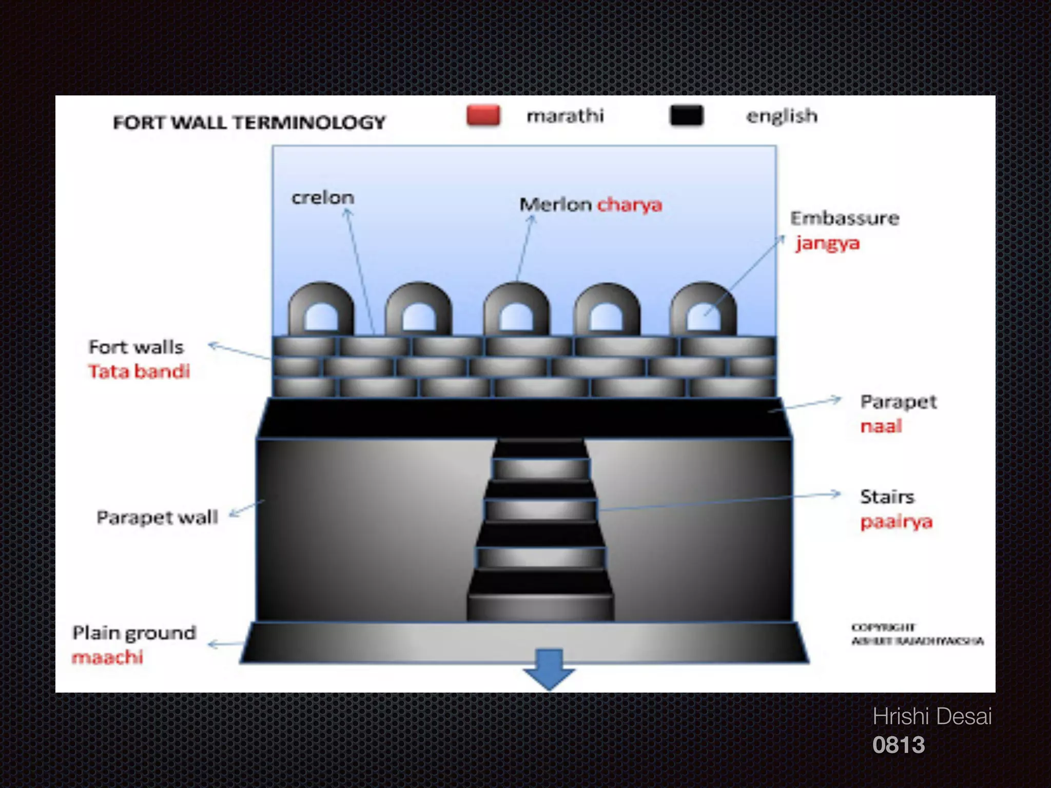 Wada Architecture | PDF