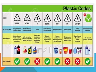 Wadah plastik untuk makanan yang aman bagi kesehatan | PPTX