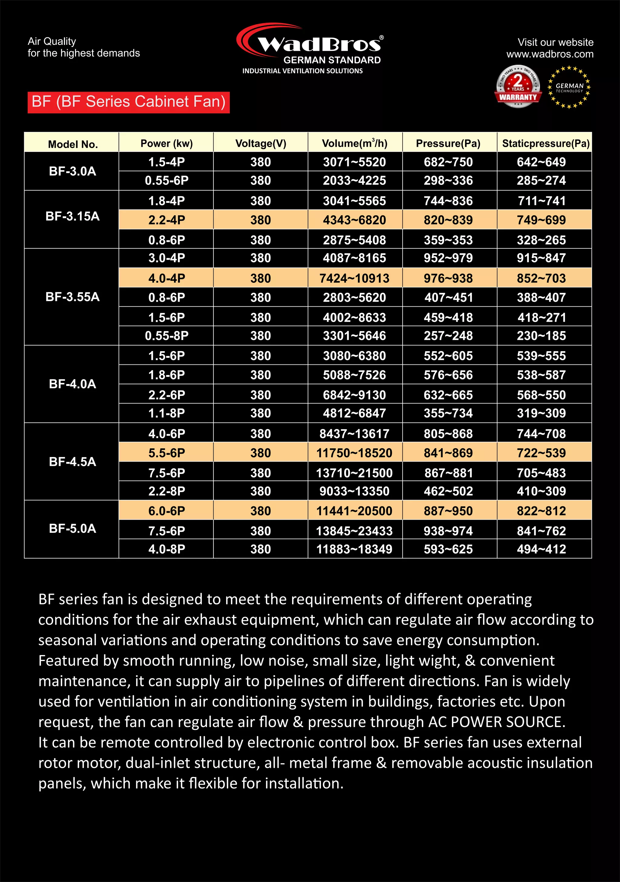 Ventilation And Exhaust Fans By Wadbros Imports & Exports | PDF