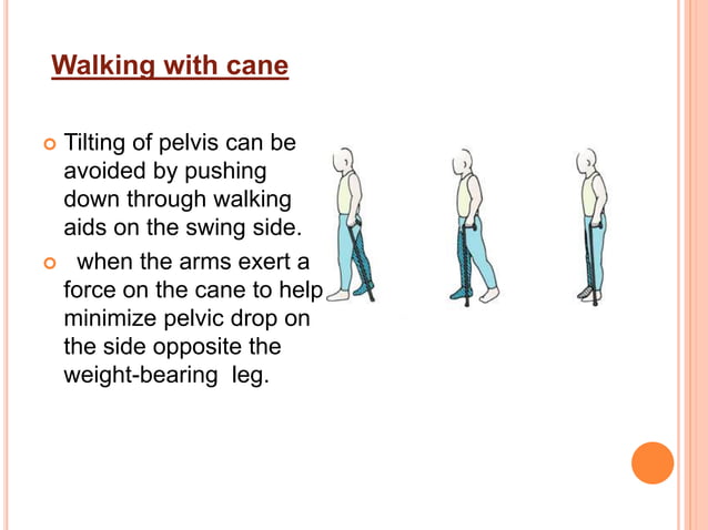 Waddling gait- definition|role of muscle|gait analysis|kinematic and ...