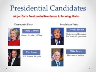 U.S. Presidential Elections | PDF