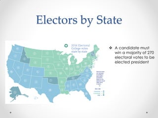 U.S. Presidential Elections | PDF