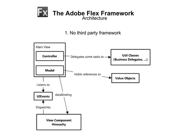 Flex Framework Presentation PPT | PPT