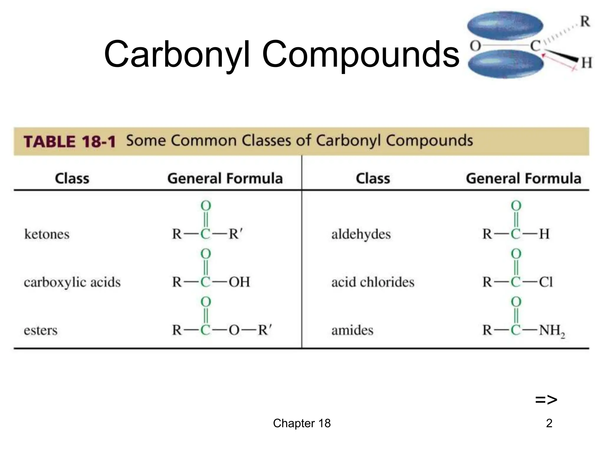 carbonyl ketone dan reaksi kimia dalam organic | PPT