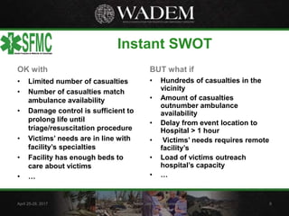 Wadem cs09-11 eurpopean advanced medical strategic triage | PPT