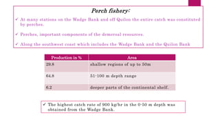 Wadge bank fisheries | PPTX