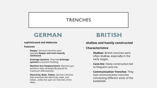 World History- World War 1 (Trench, Treaty of Versailles) | PPT