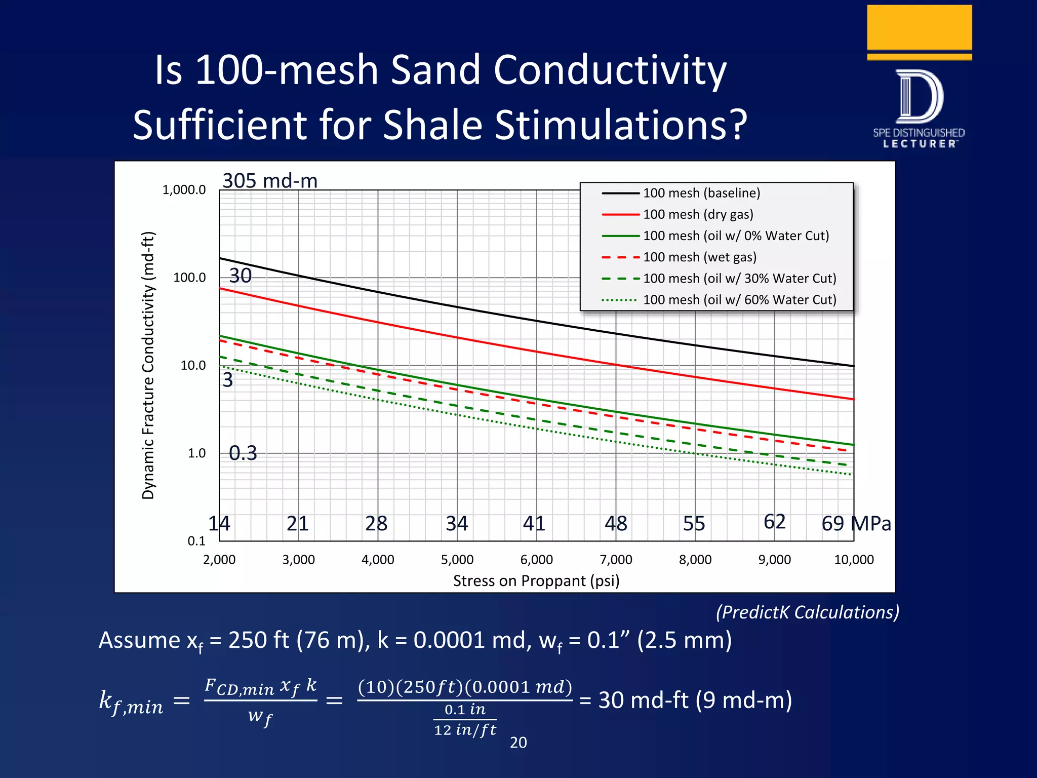 The Importance of Contact, Conductivity, and Connectivity in ...
