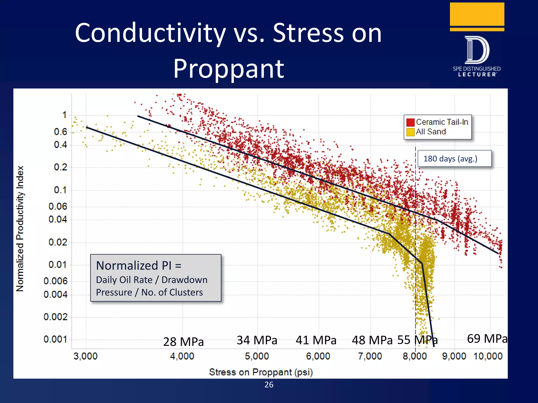 The Importance of Contact, Conductivity, and Connectivity in ...