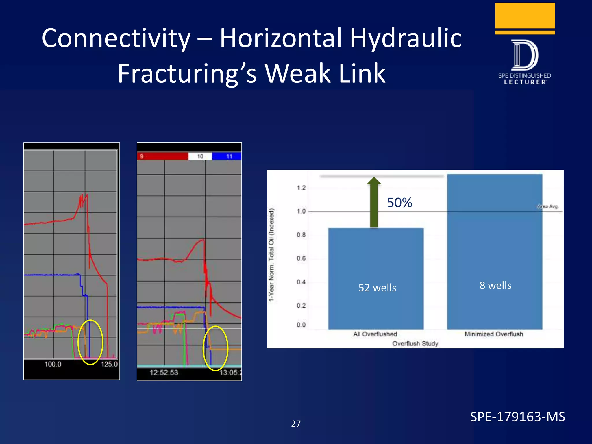 The Importance of Contact, Conductivity, and Connectivity in ...
