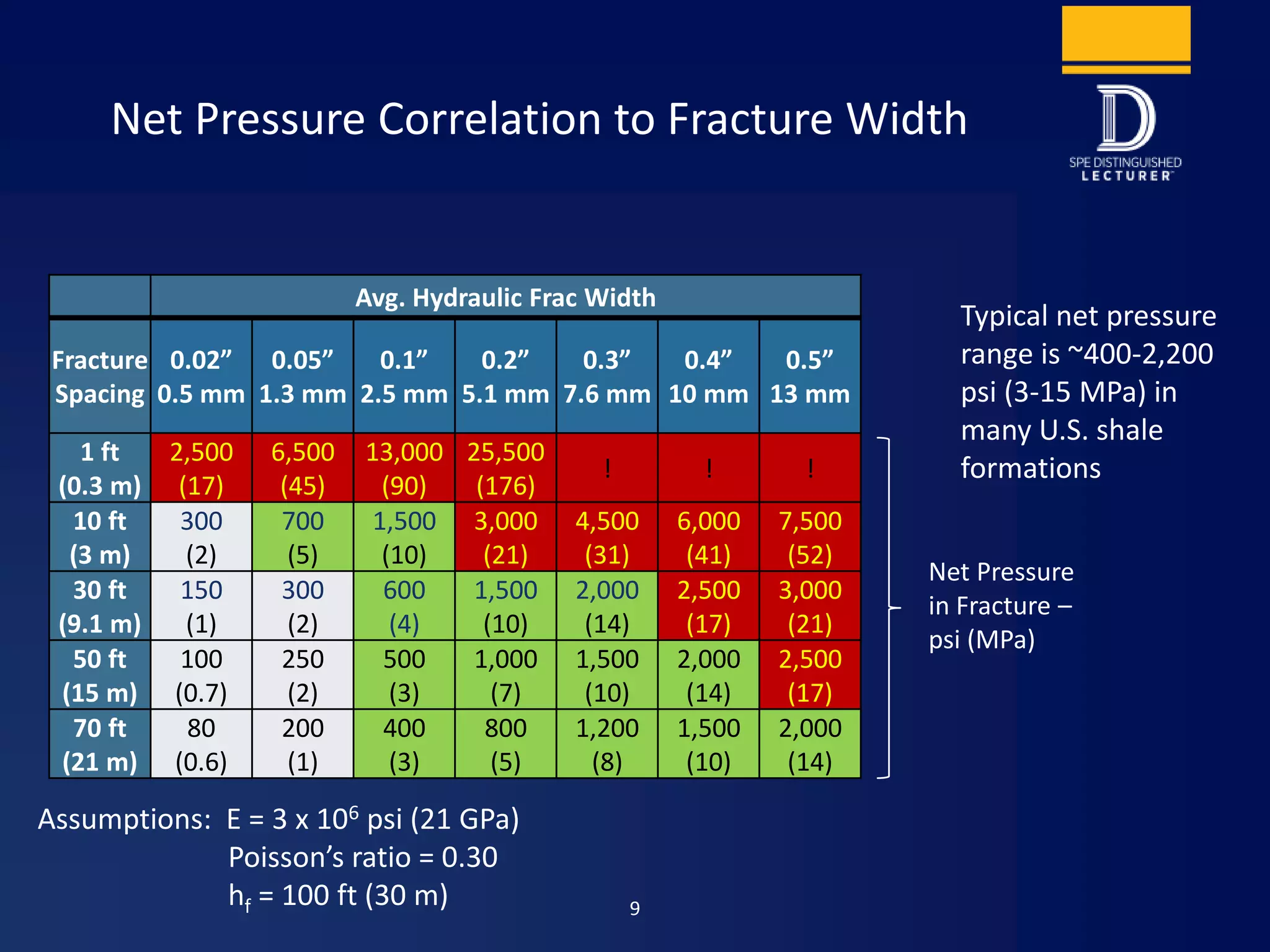 The Importance of Contact, Conductivity, and Connectivity in ...