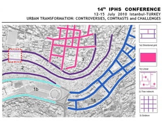 Wadi Amman - Presentation | PPS