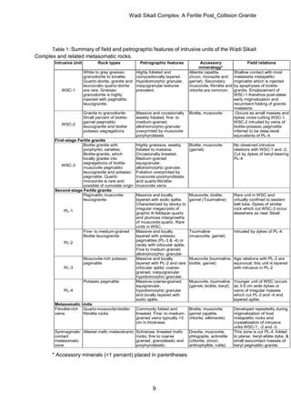 The Wadi Sikait Complex: A Fertile- Post-Collisionl Granite-Pegmatite ...