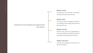 Wadjda - The Film // Project Management - Success Factors | PPT