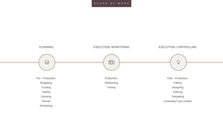 Wadjda - The Film // Project Management - Success Factors | PPT