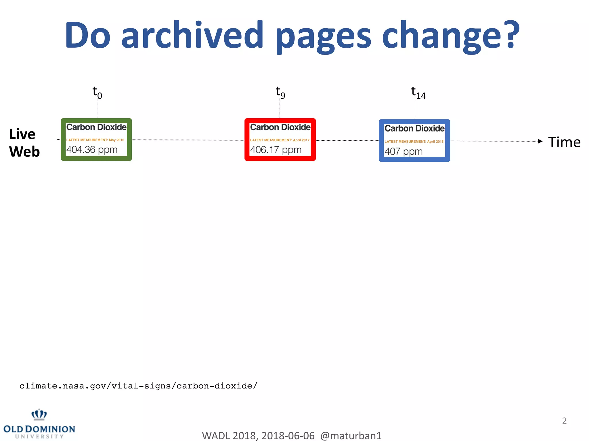 It is hard to compute fixity on archived web pages | PPT