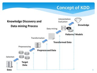 Preprocessing of Academic Data for Mining Association Rule ...