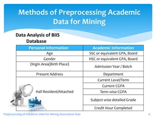 Preprocessing of Academic Data for Mining Association Rule, Presentation @WADM2013, BUET | PDF