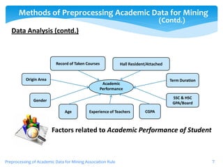 Preprocessing of Academic Data for Mining Association Rule, Presentation @WADM2013, BUET | PDF