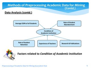 Preprocessing of Academic Data for Mining Association Rule, Presentation @WADM2013, BUET | PDF