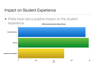 Tim Cappelli, Manchester Medical School | PPT