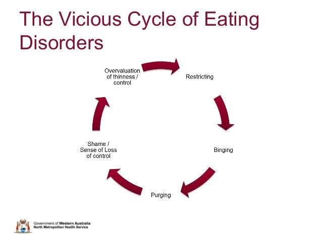 Eating Disorders Mythsbusted Visually