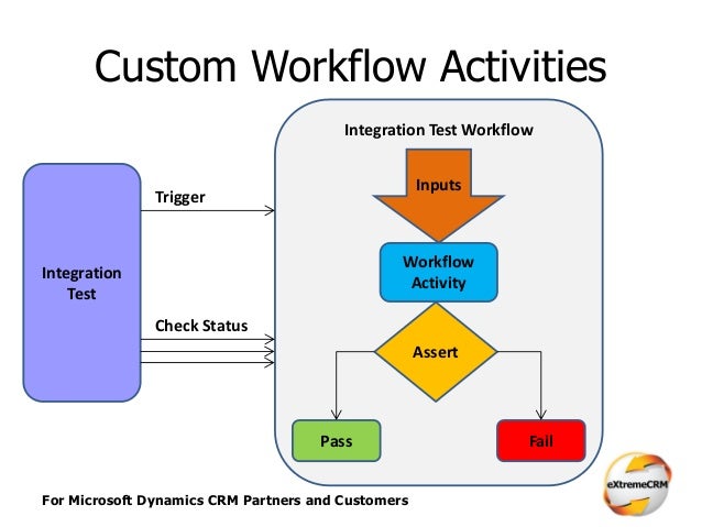 What Is Crm Crm Custom Workflow Activity