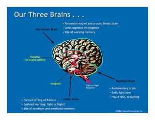 Emotional Intelligence | PDF