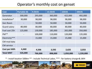 Diesel generator rent service (long term) for Telecom Operator | PDF