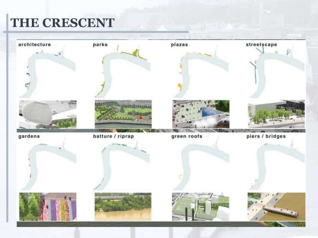 Riverfront development | PPTX