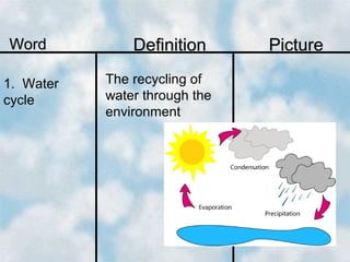 Condensation Definition For Kids