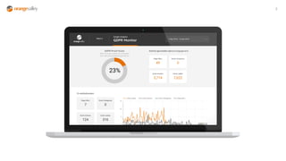 Een dashboard voor GDPR-monitoring | PDF