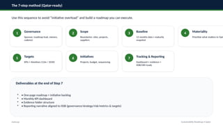 Sustainability Roadmap Qatar 2026 | Waey Guide | PPTX