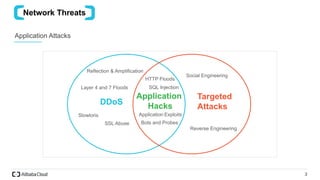 Introduction to WAF and Network Application Security | PPTX