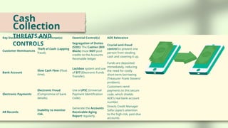 The Revenue Cycle: Sales to Cash Collections .pptx