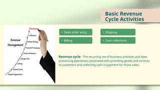 The Revenue Cycle: Sales to Cash Collections .pptx