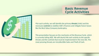 The Revenue Cycle: Sales to Cash Collections .pptx
