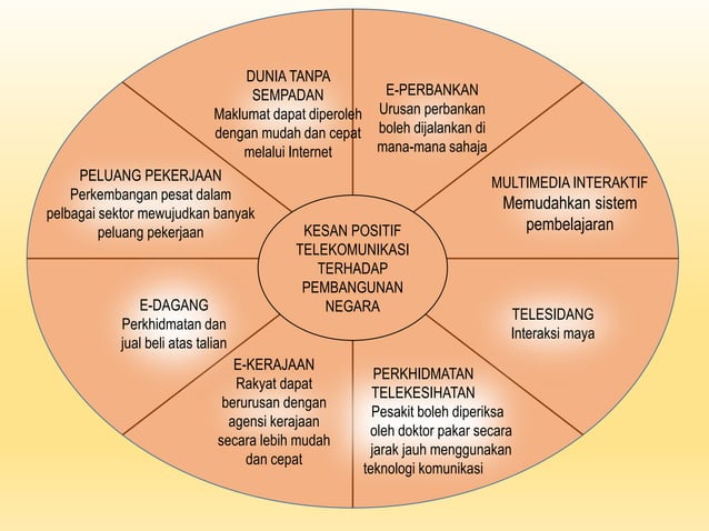 GEOGRAFI TINGKATAN 2 BAB 6 | PPTX