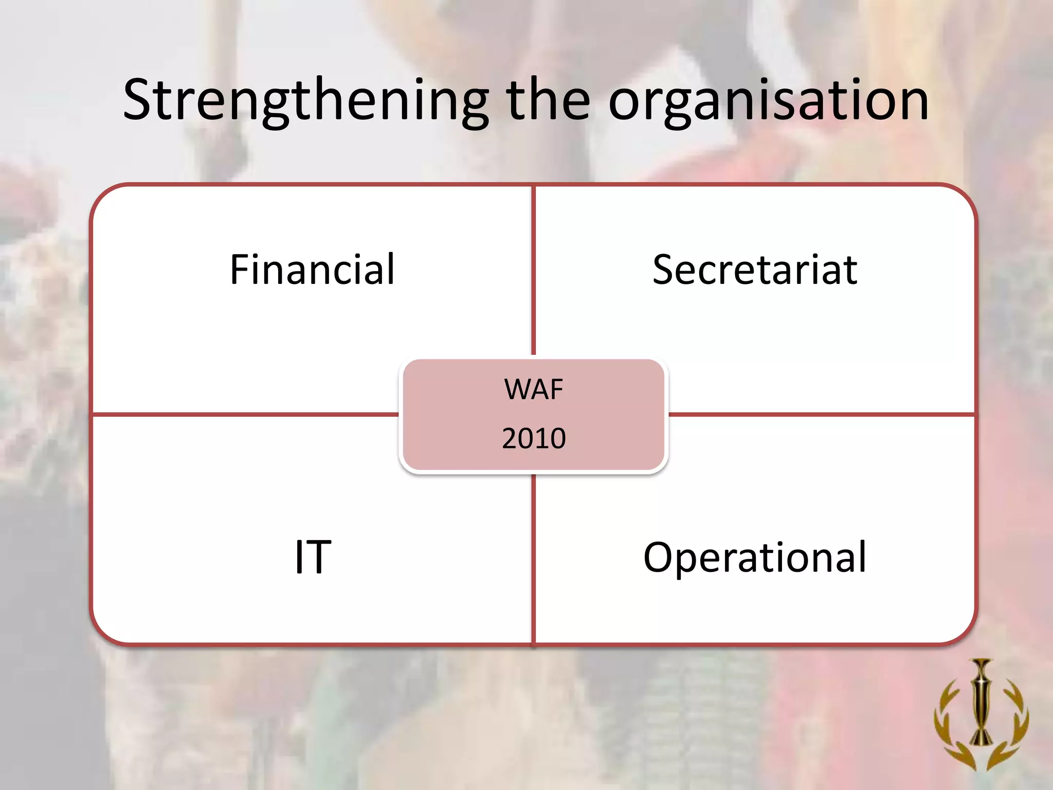 Waf Ambassador Tasks | PPTX | Business | Business and Finance