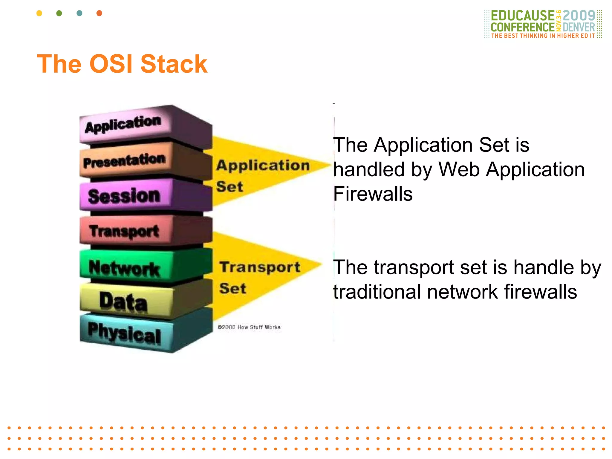 2009 Securing Applications With Web Application Firewalls And Vulnerability Assessments Ppt