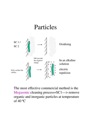 Wafer cleaning | PDF