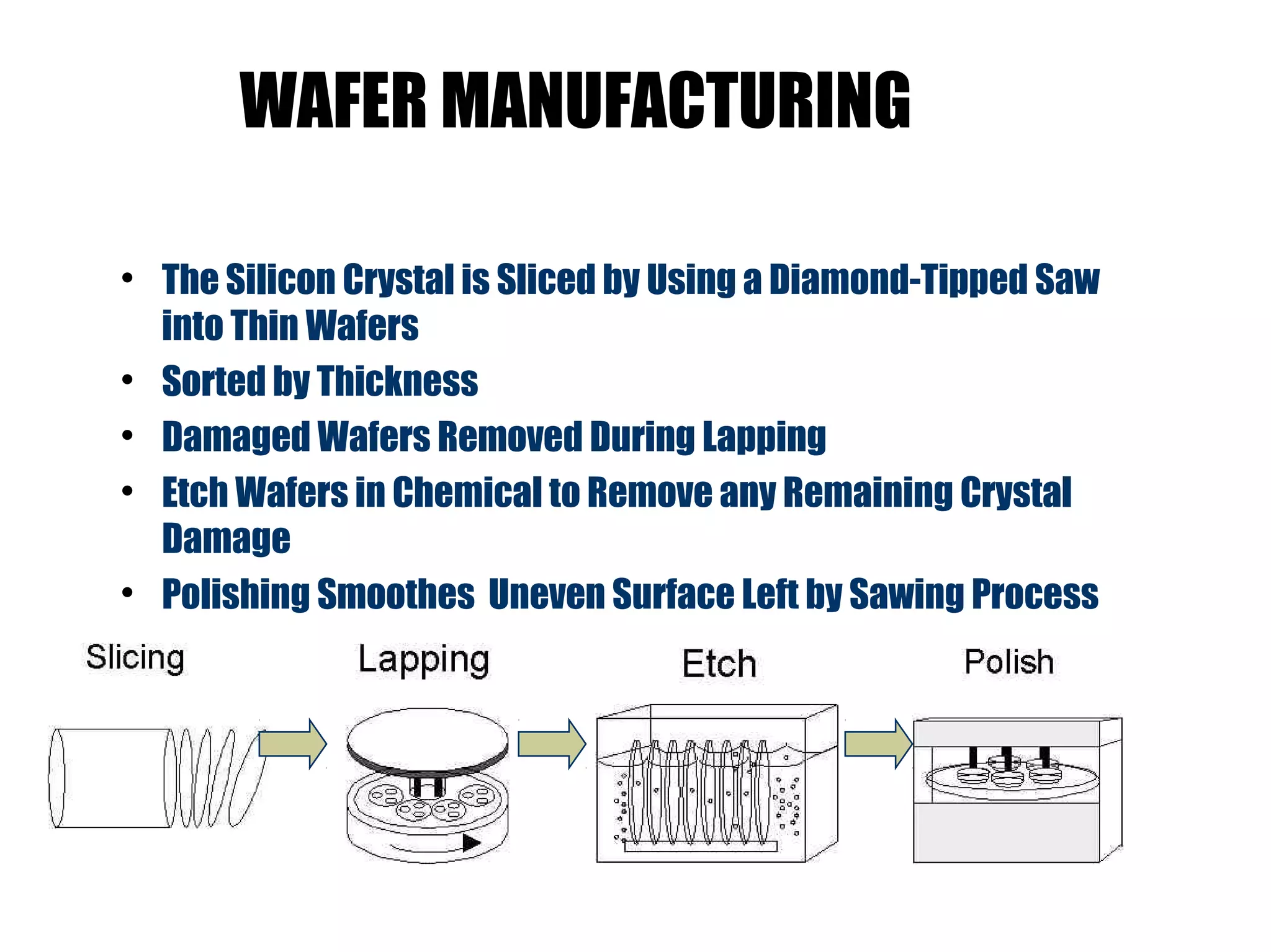 Wafer manufacturing process | PPT