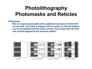 Wafer manufacturing process | PPT