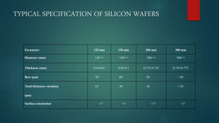 Wafer preparation | PPTX